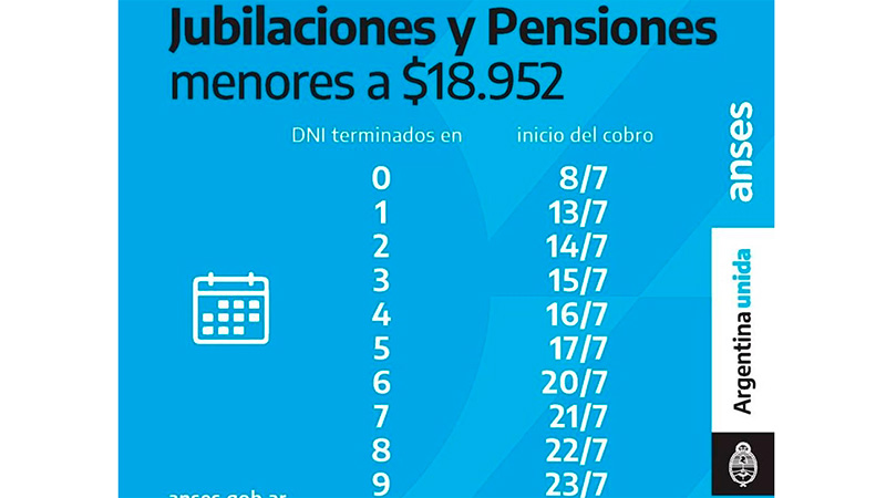 Así comienza el cronograma de pagos de Anses para julio: Jubilaciones, AUH y otros beneficios ...